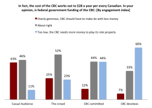 Report: Culture, the CBC & the CRTC | Angus Reid Institute