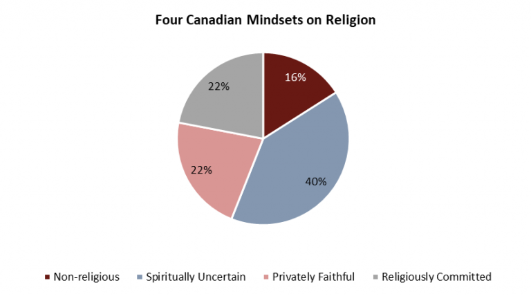 Religious Freedom Canada