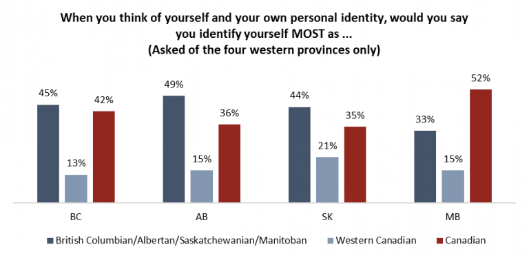 What unites & defines the “West”? In a complicated confederation, less ...