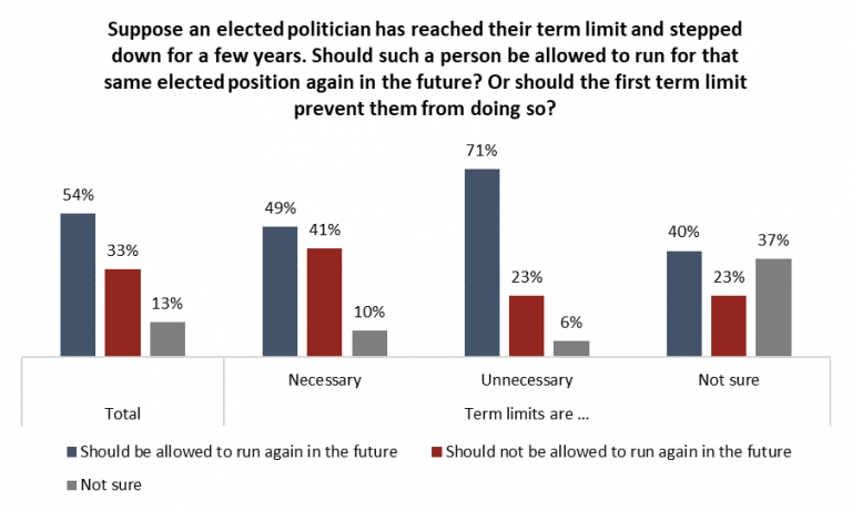 Canadian Term Limits