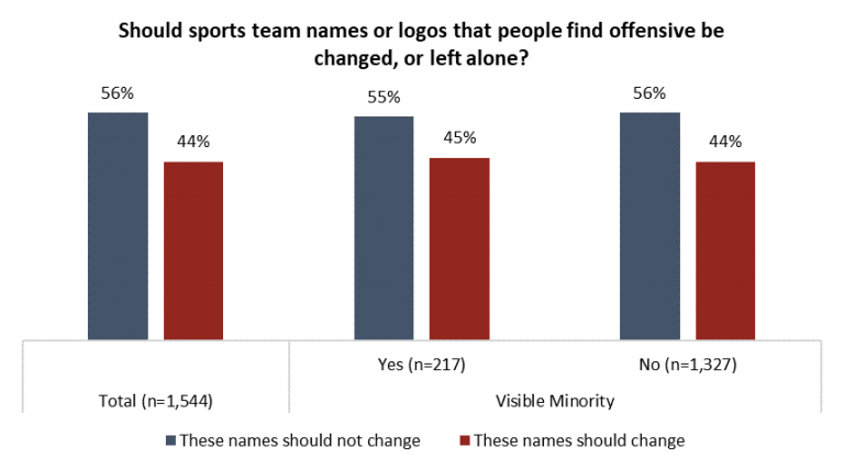 Sports Team Names in Canada