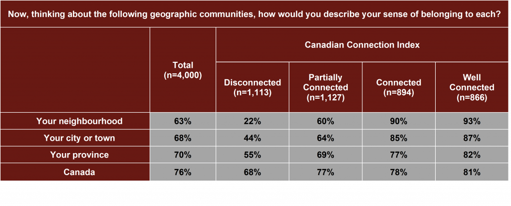 Community Connections: For young adults, ‘belonging’ has little to do ...