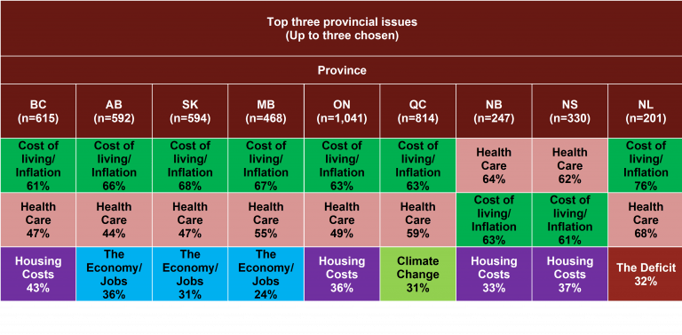 Canada’s Health Care Performance: How Provinces Compare on Care and Access