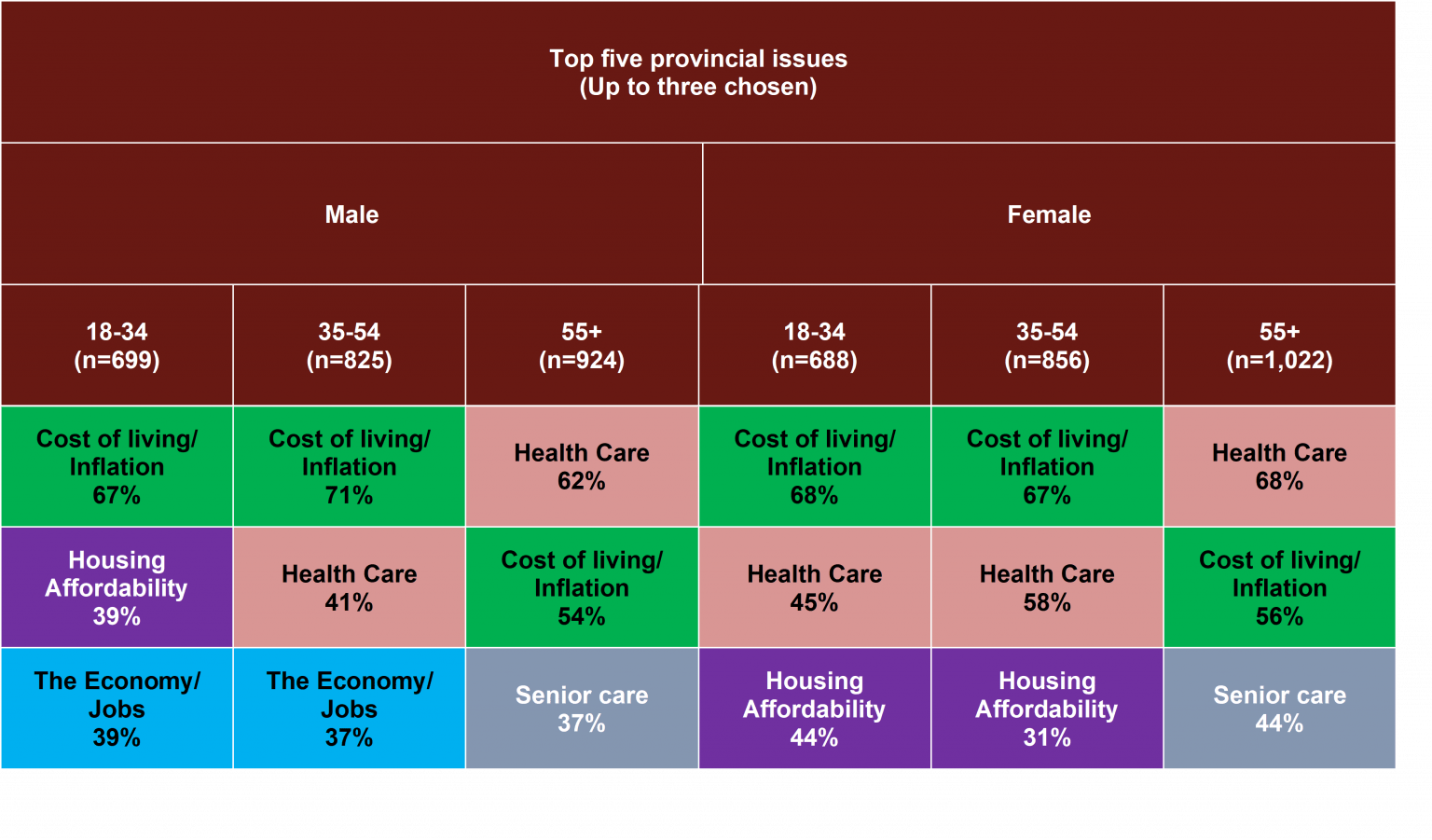 Canada’s Health Care Performance: How Provinces Compare on Care and Access