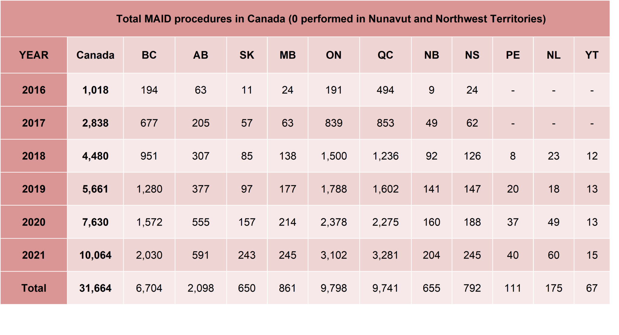 Assisted Dying and Mental Health: Where Canadians Stand on MAID Expansion