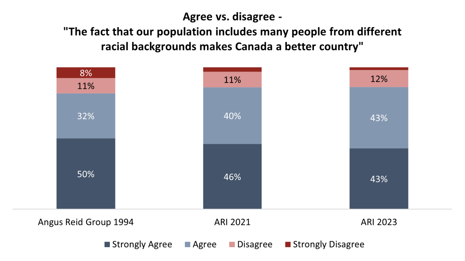 Anti-Asian Racism in Canada: Experiences, Concerns and the China Factor