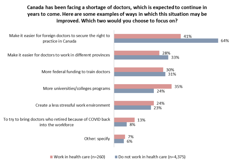 After a ‘decade of decline’ in health care, Canadians not convinced ...