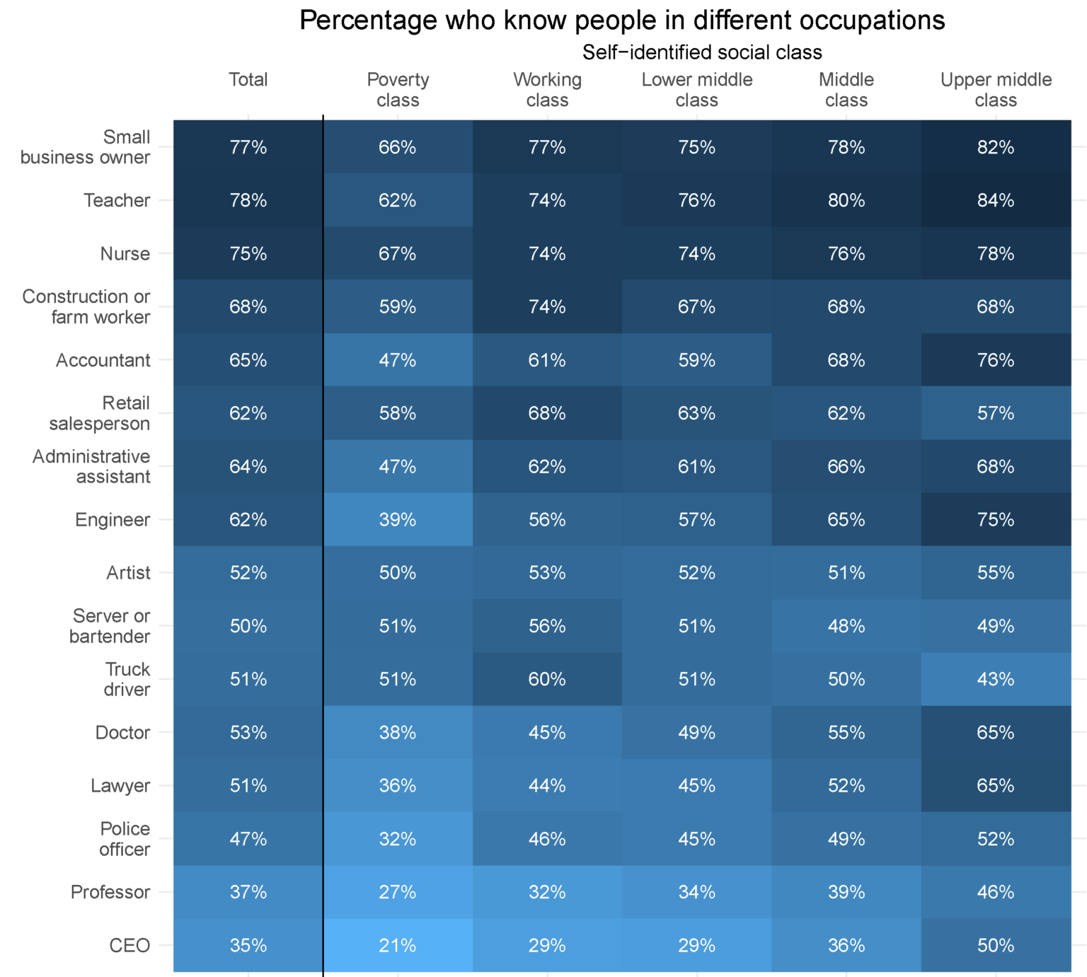 Canadians Identify Their Class — But Mobility Remains Limited