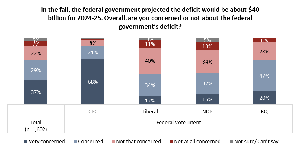 Budget 2024: Majority of Canadians concerned about deficit, say federal ...