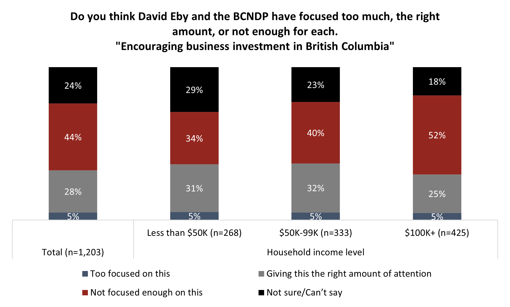 Is BC the place to be? Amid affordability woes, one-in-three residents ...
