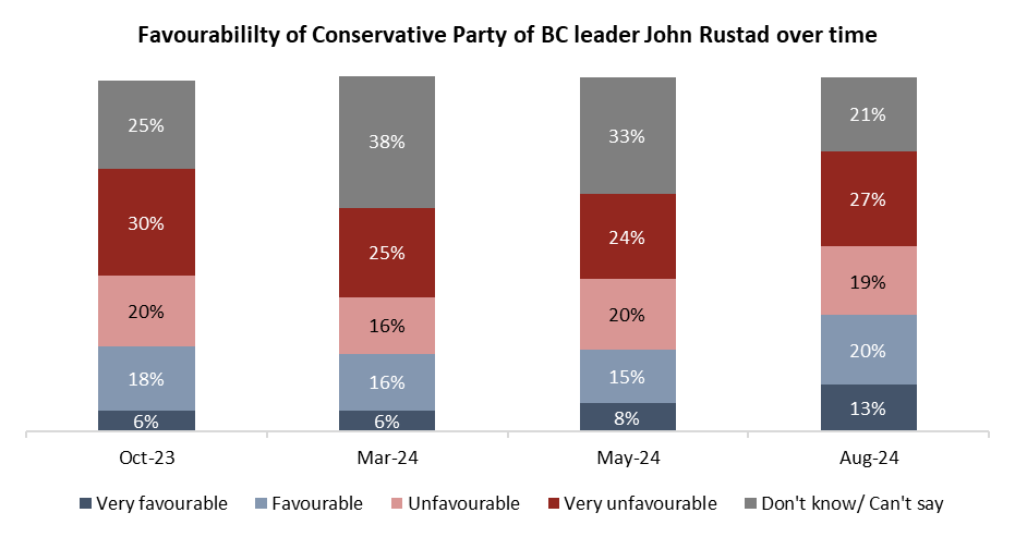 BC Election Polling Battlegrounds