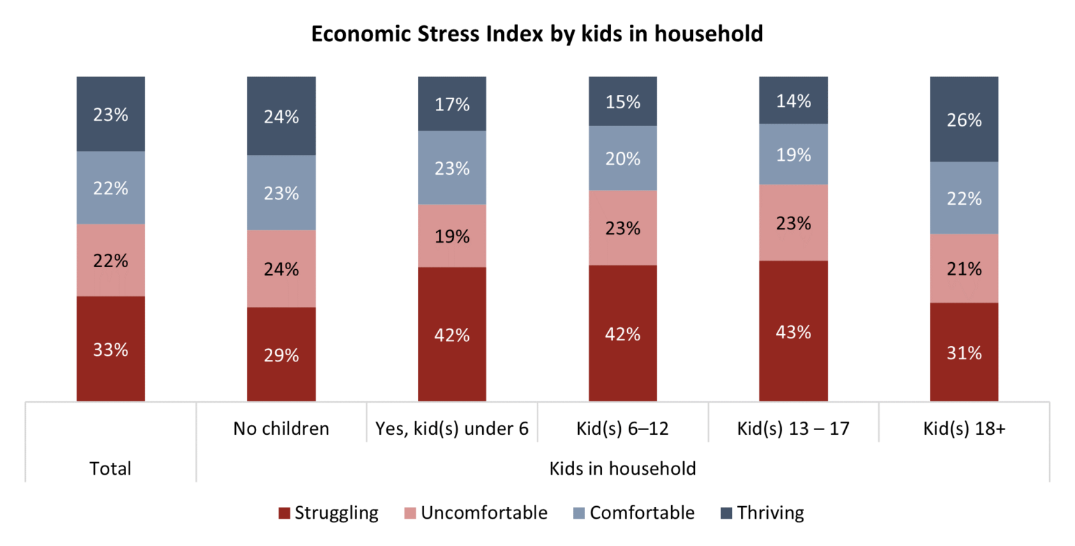 Birth rate crisis? Half of those who want children have waited longer ...