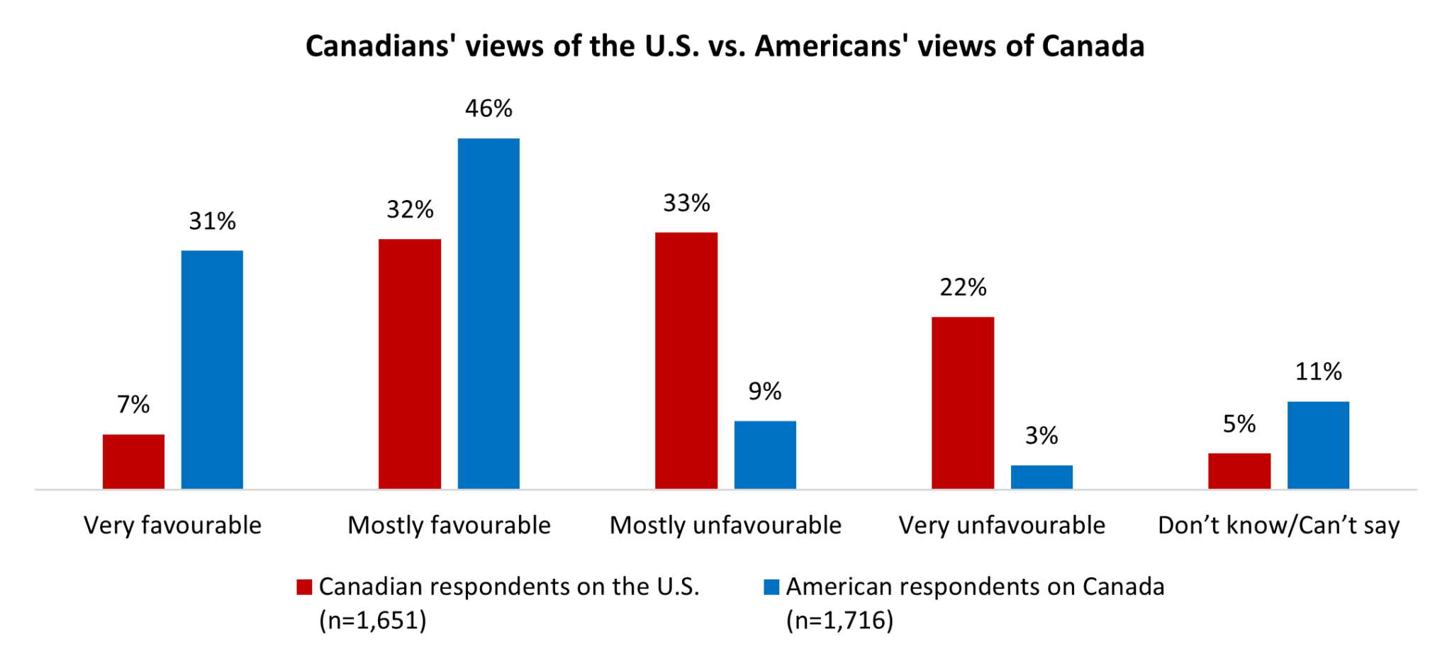 Canada as 51st State? Four-in-five Americans say a merger should be up ...