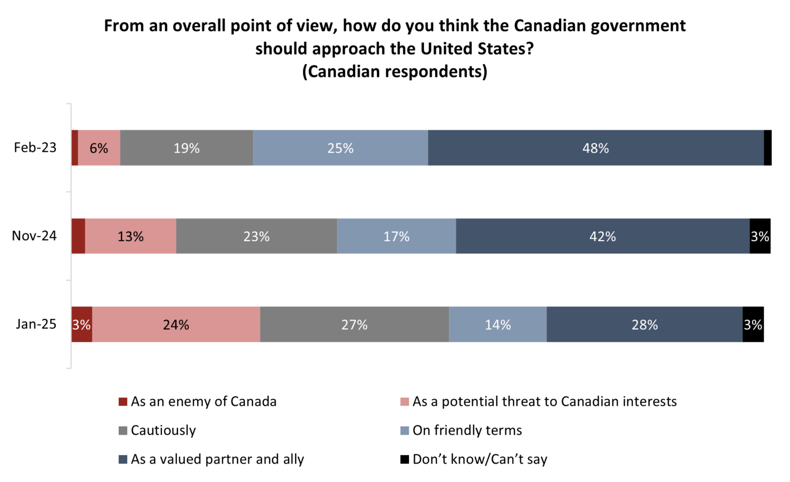 Canada as 51st State? Four-in-five Americans say a merger should be up ...