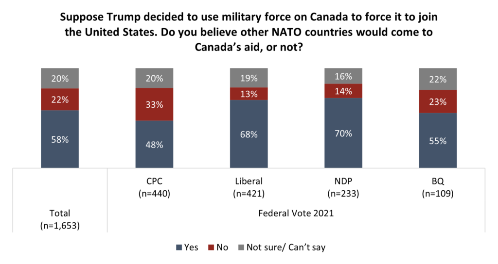 Canada as 51st State? Four-in-five Americans say a merger should be up ...