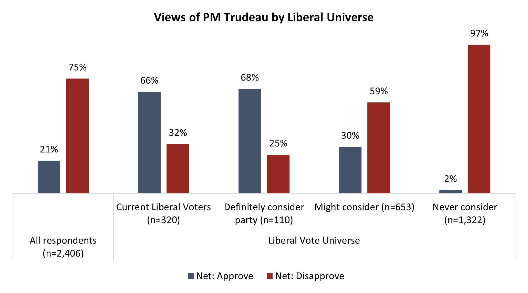 The Freeland Factor: Among potential Trudeau replacements, can ex-minister save a sinking ...
