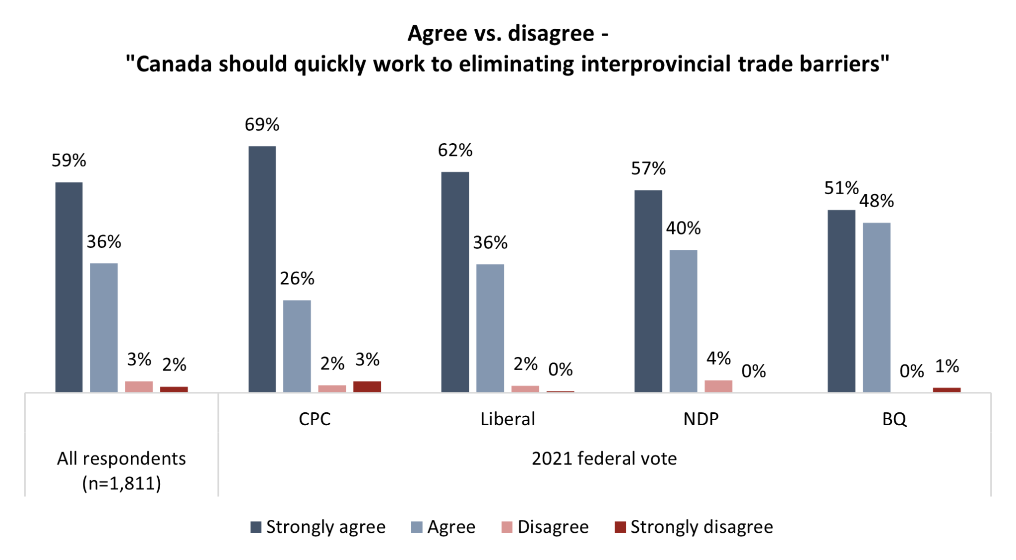 Pride in Canada rebounds in face of Trump threat; working to reduce ...