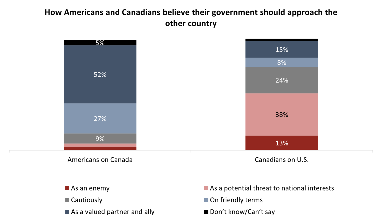 Anger, betrayal and anxiety: Canadians say they’re ready to fight back ...