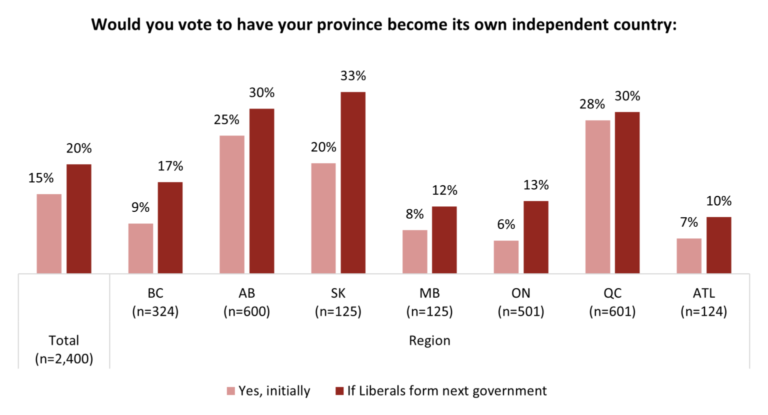 Separatist sentiment? Three-in-10 in Alberta & Saskatchewan say they’d ...