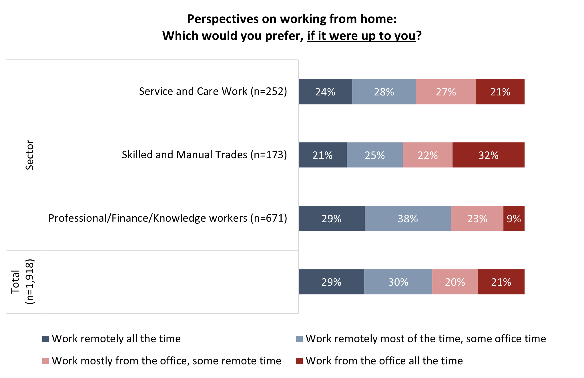 Home Office vs. Head Office: Most Canadian workers say they prefer to ...