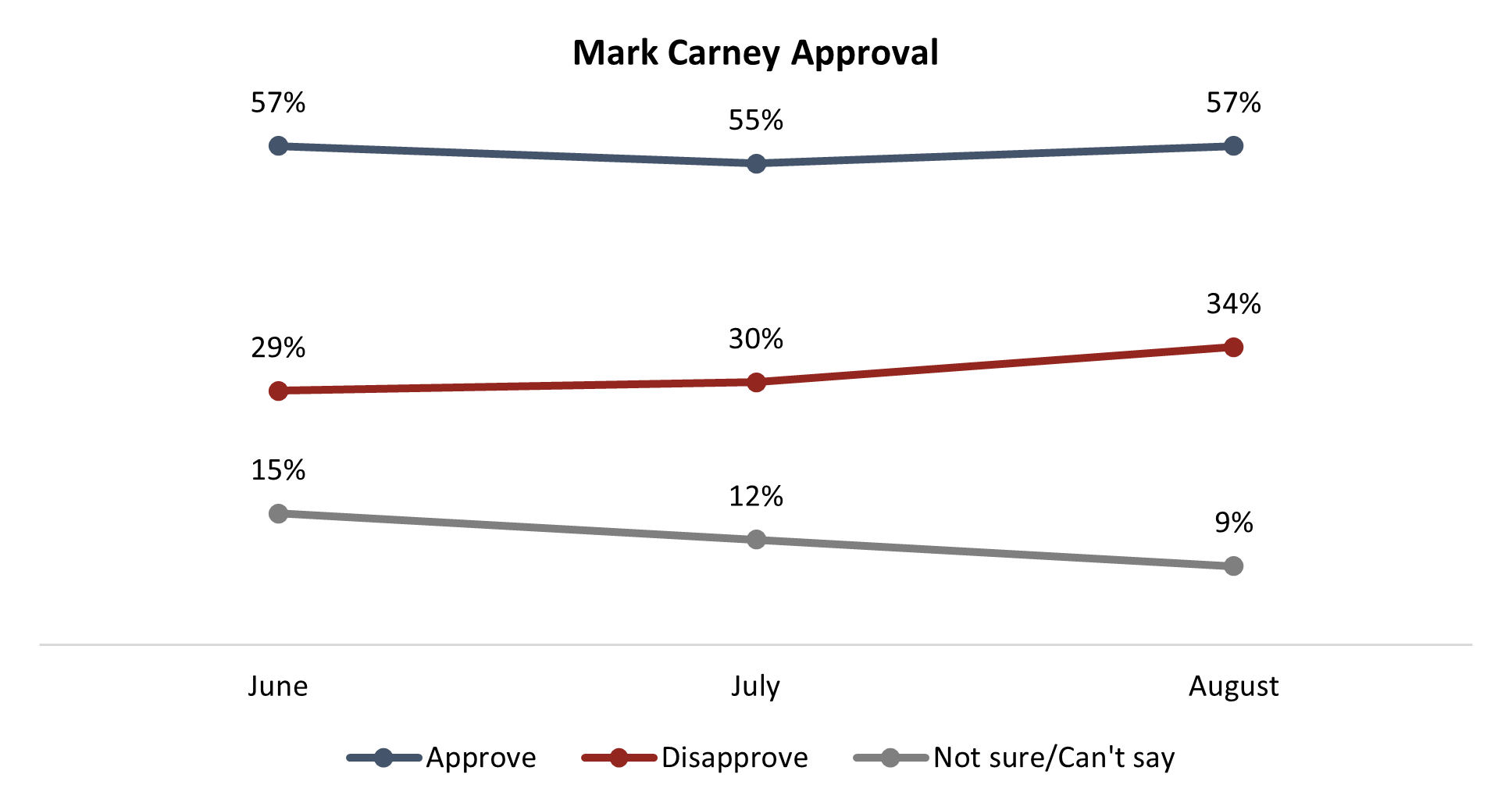 Canadian resolve on trade negotiations hardens as country faces day one ...