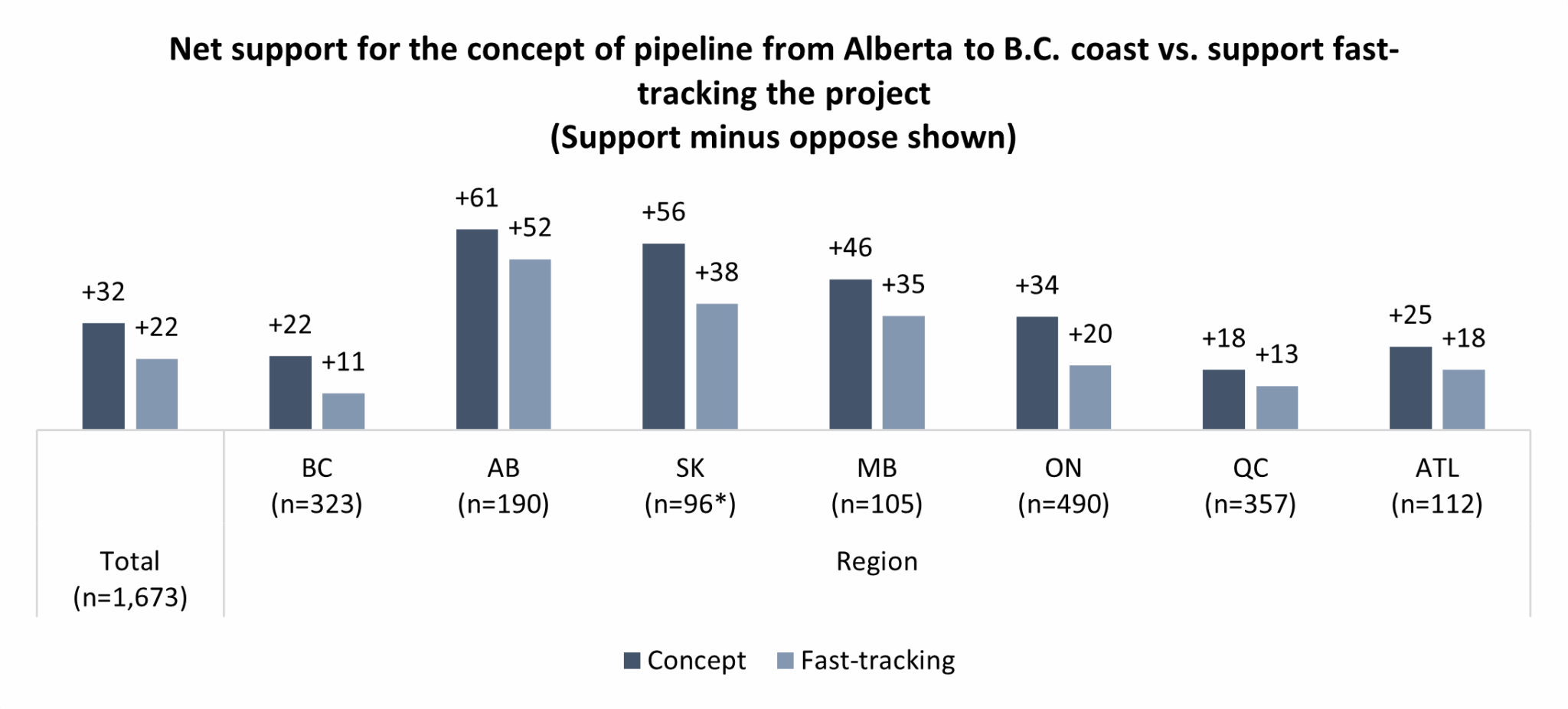 Pipeline Push: Majority of Canadians, including B.C. residents support ...