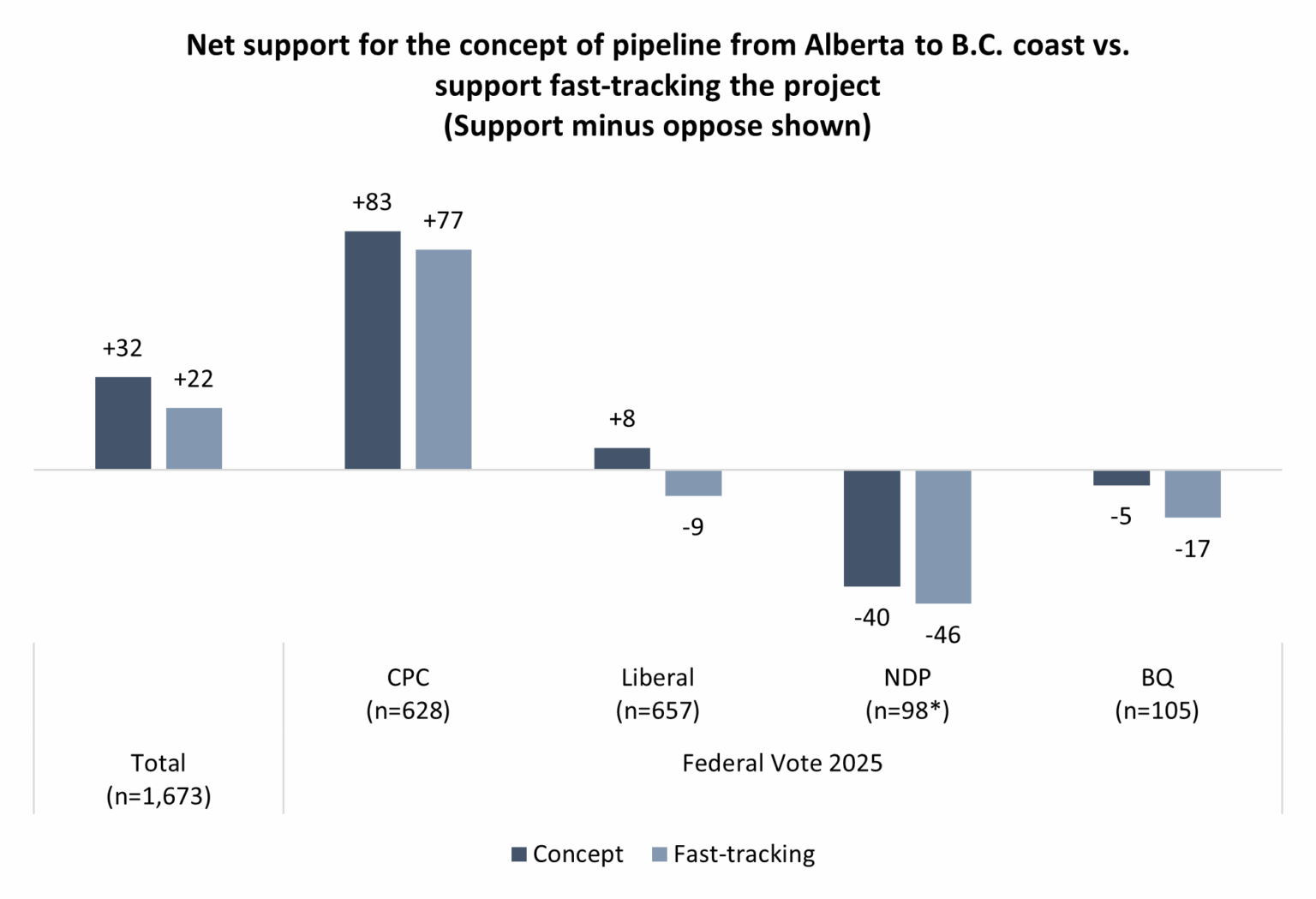 Pipeline Push: Majority of Canadians, including B.C. residents support ...