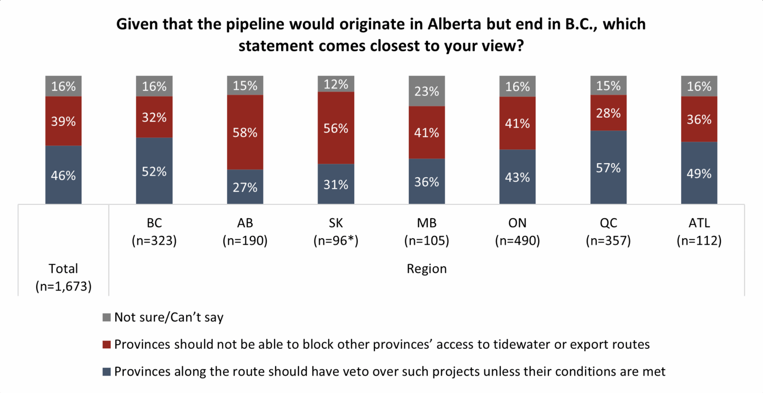 Pipeline Push: Majority of Canadians, including B.C. residents support ...