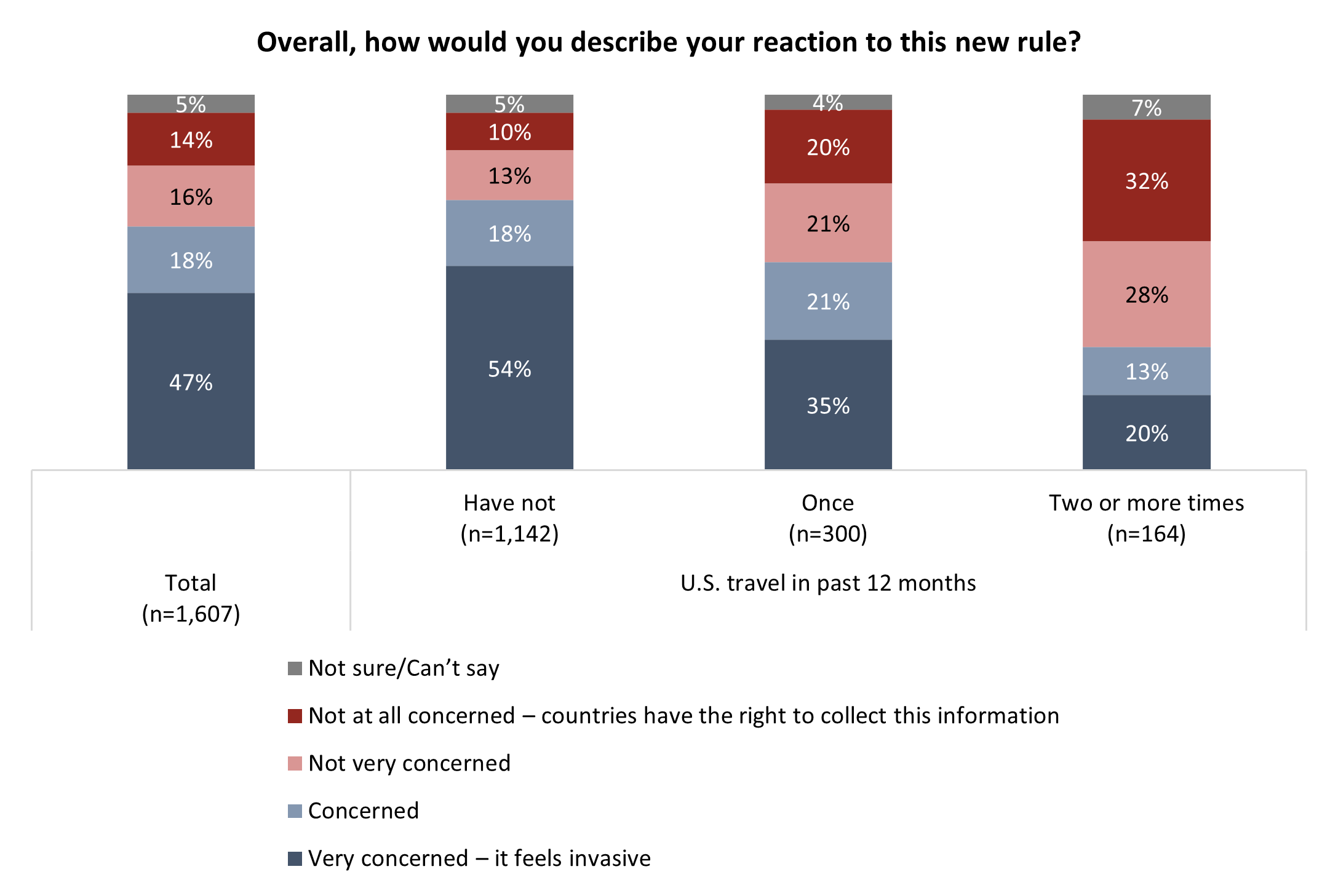 Cold front at the border: Canadians uneasy about U.S. travel, say new ...