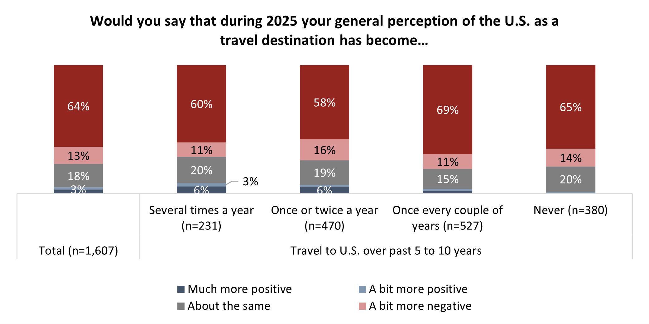 Cold front at the border: Canadians uneasy about U.S. travel, say new ...