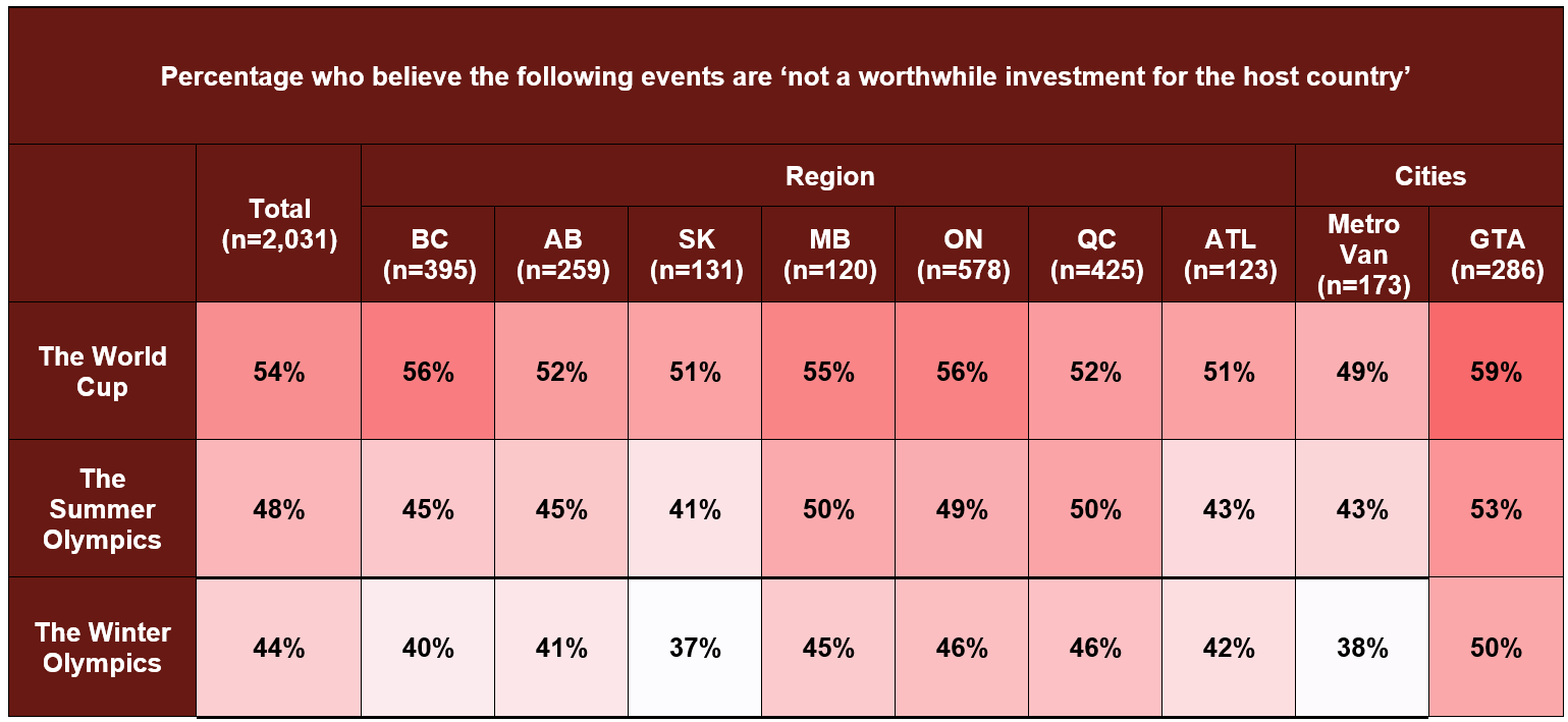 World Cup 2026: Most say hosting not worth it if Toronto, Vancouver can ...