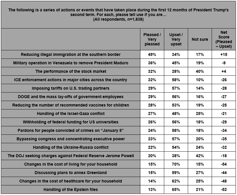 One year of Donald Trump: A Divided America grades the president’s ...