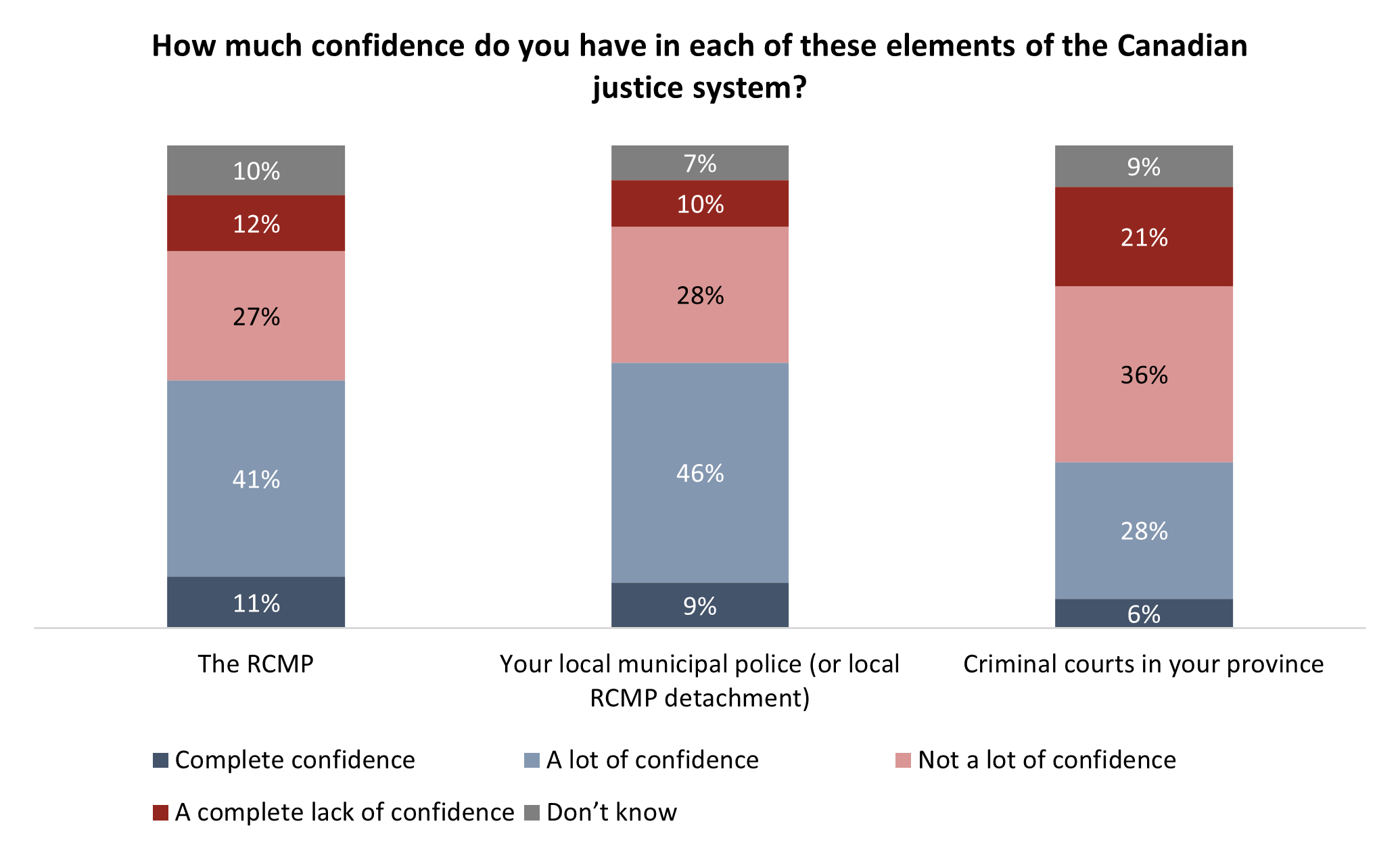Crime & Punishment: Canadians overwhelmingly supportive of proposed ...