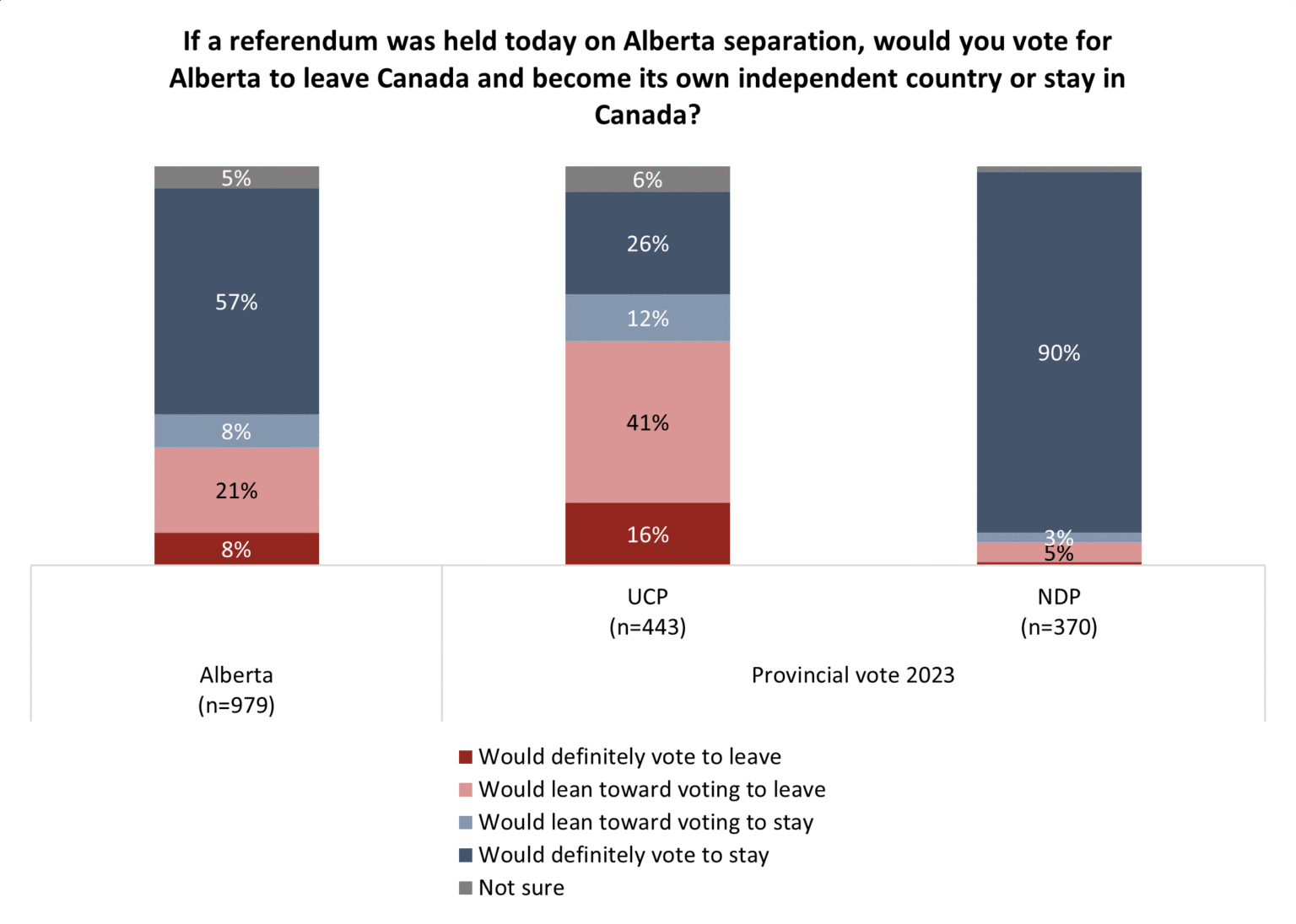 Alberta Unity Separation Debate
