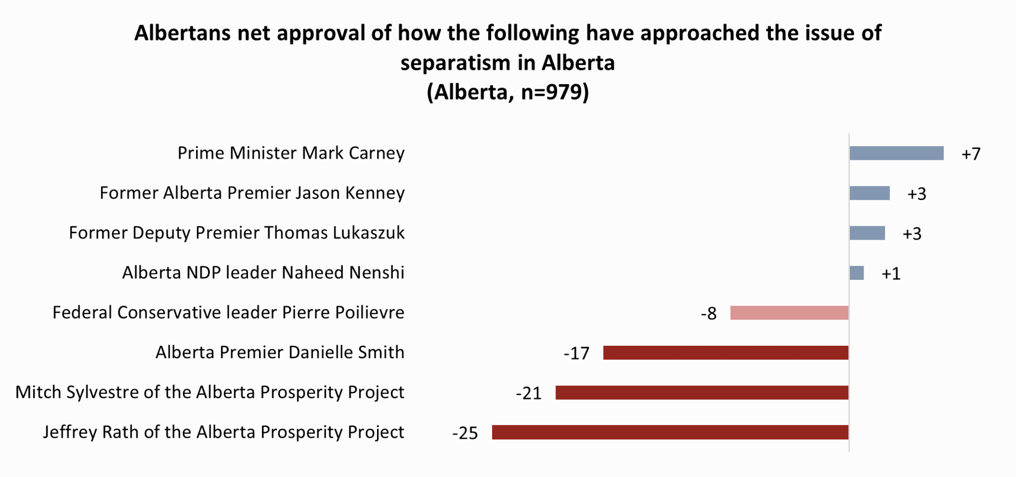 Alberta Unity Separation Debate