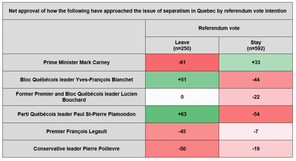 Quebec Separatism Majority Oppose
