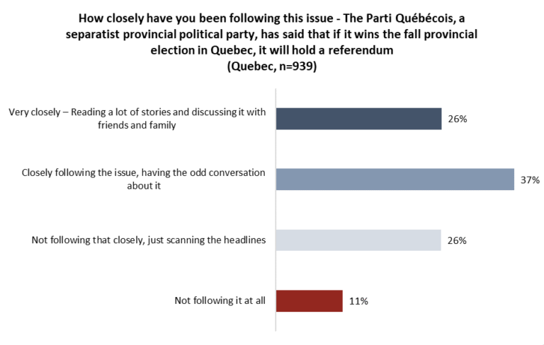 Quebec Separatism Majority Oppose