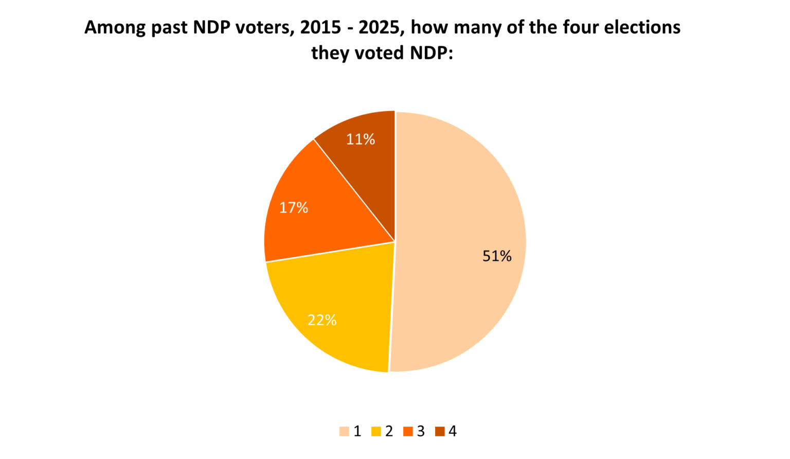 NDP Leadership Race Uncertain