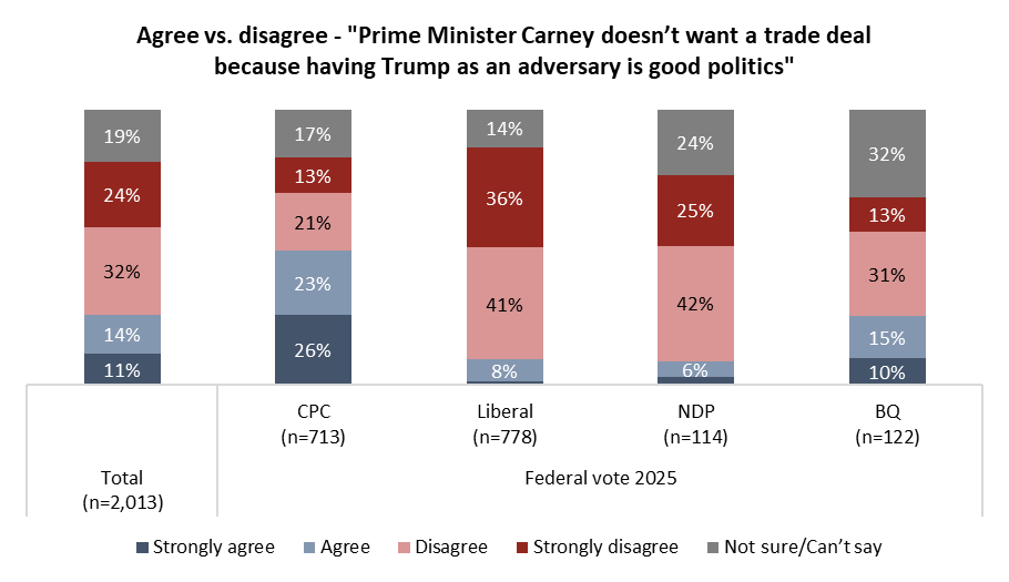 USCMA Tensions Shape Canadian Opinion
